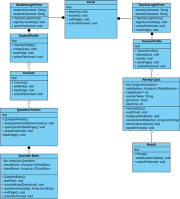 Project Class Diagram | Visual Paradigm User-contributed Diagrams Designs